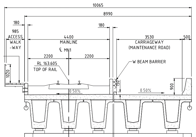Traffic Load Consideration to Different Types of Bridges