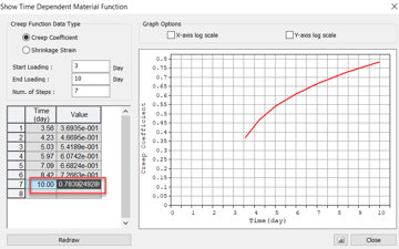 Understanding Creep Primary & Creep Secondary