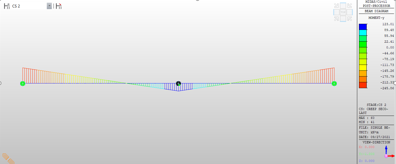 Understanding Creep Primary & Creep Secondary