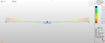 Understanding Creep Primary & Creep Secondary