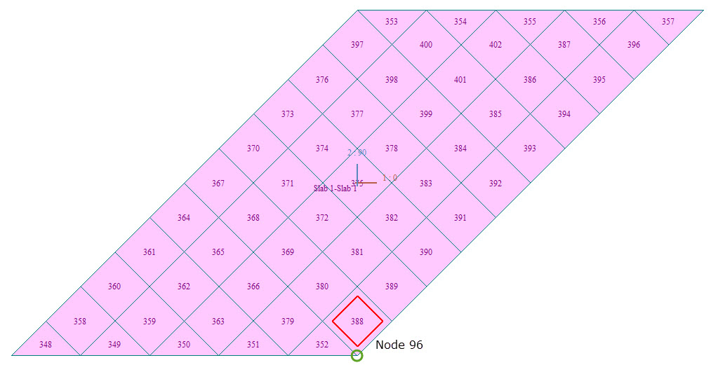 Wood Armer Moments for Skew Slabs