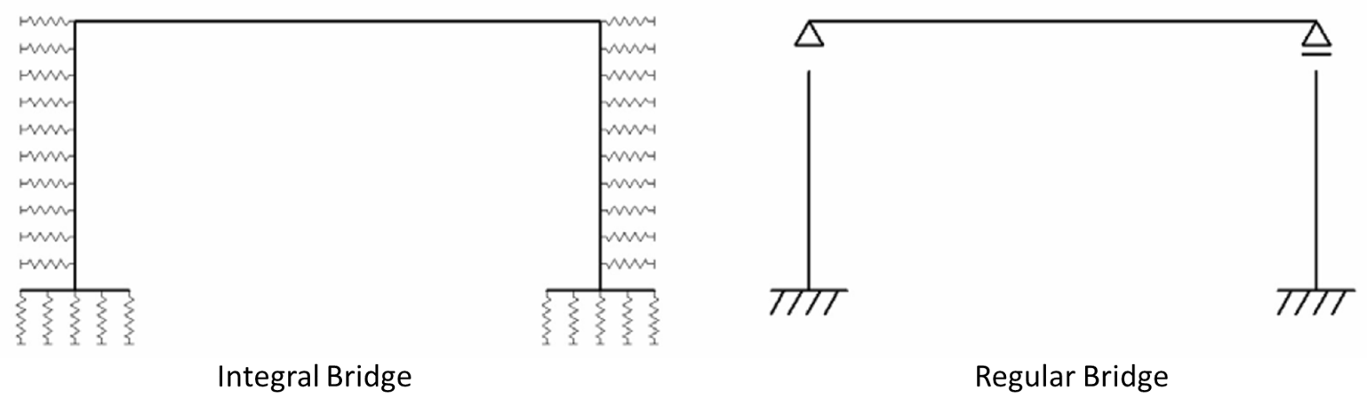 Basic Concepts of Soil Structure Interaction