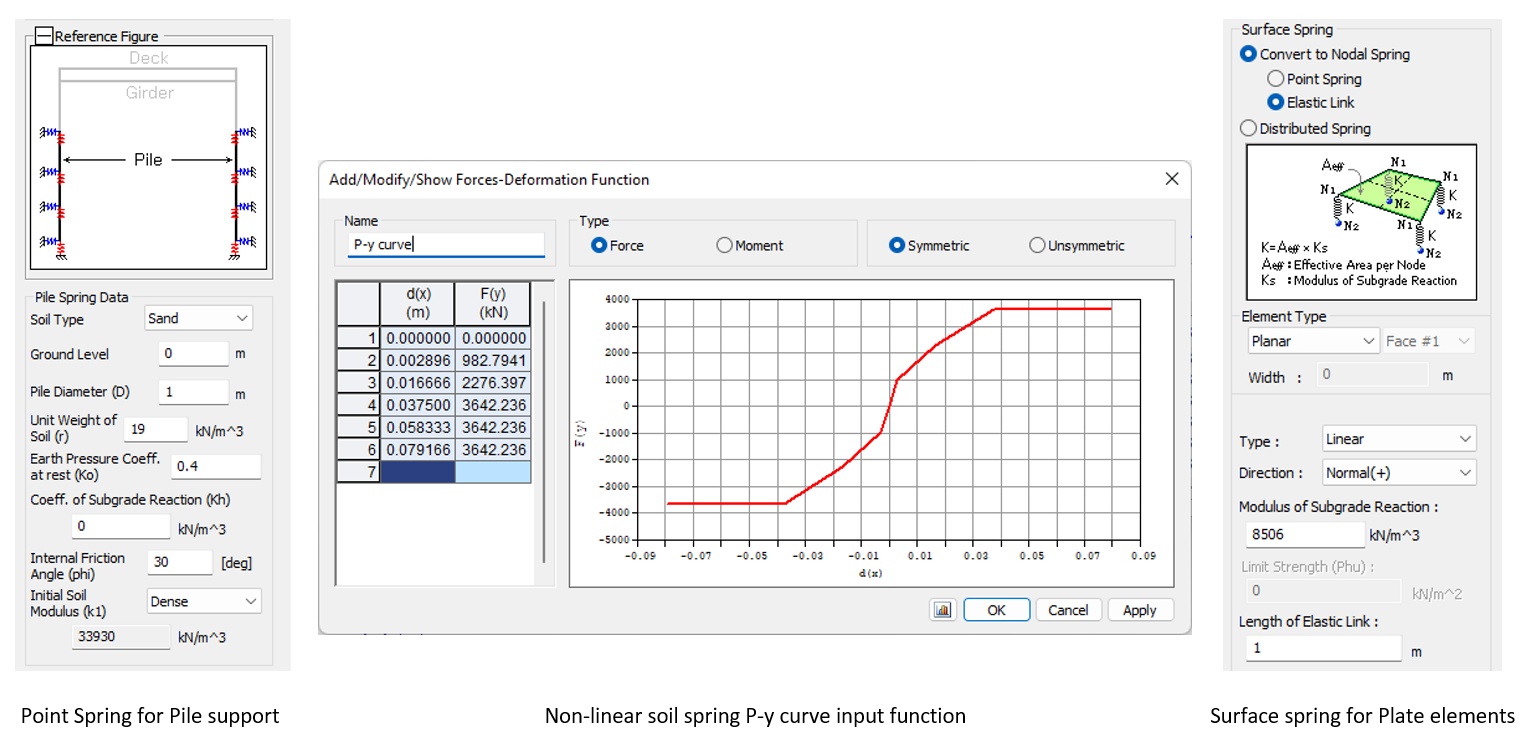 Basic Concepts of Soil Structure Interaction
