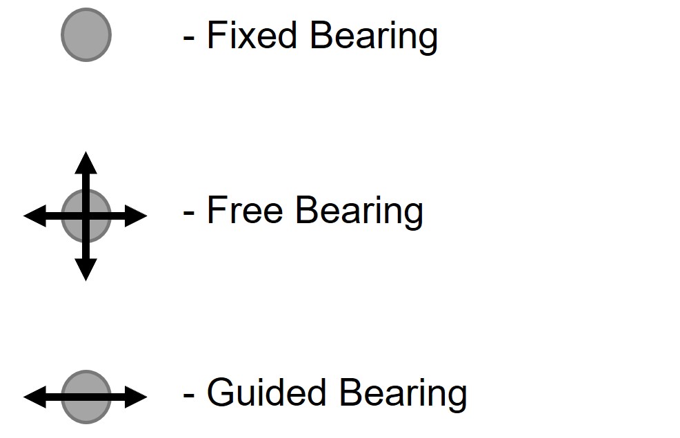 Bearing Arrangement for Curved Bridges