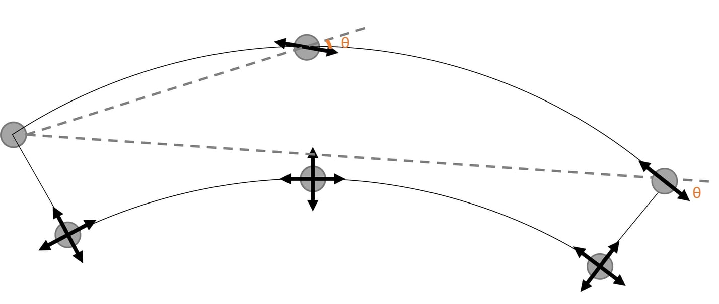 Bearing Arrangement for Curved Bridges