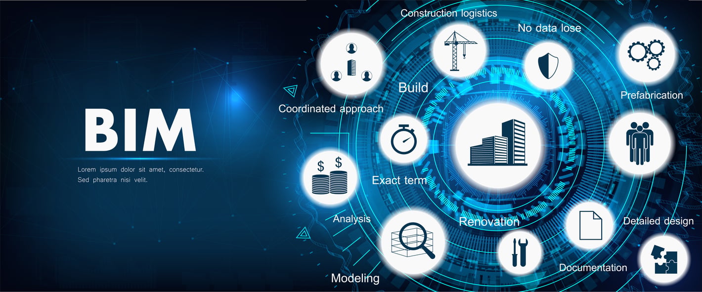 Global Adoption of BIM & International BIM Standards