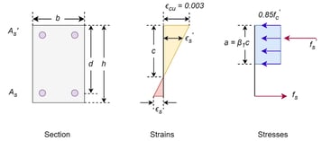 Importance of P-M Interaction Curve in Column Design