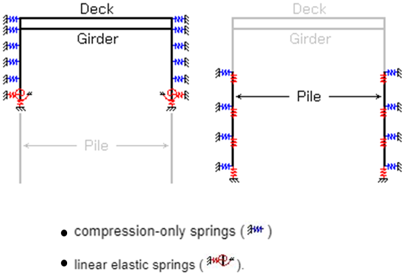 Integral Bridge Function in midas Civil