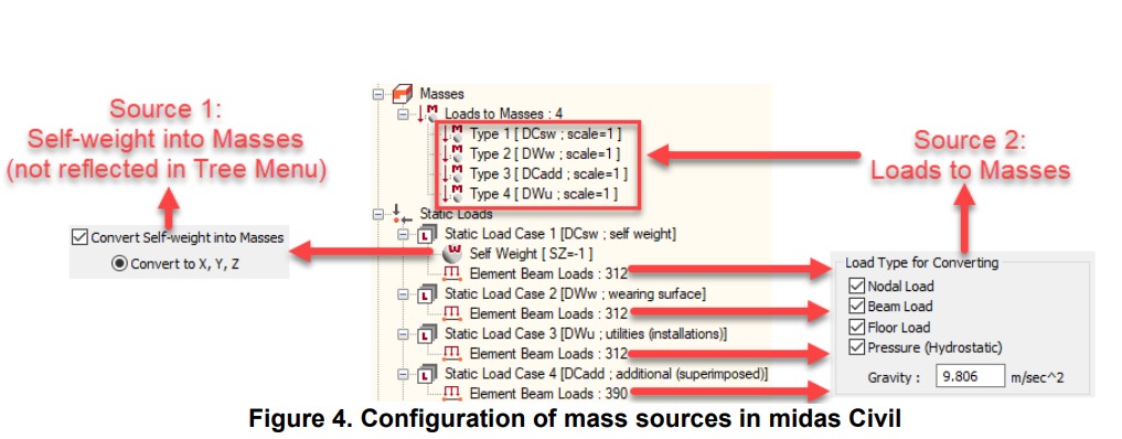 Interpretation of Dynamic Eigenvalue Analysis in Bridges