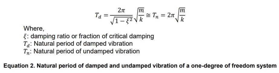 Interpretation of Dynamic Eigenvalue Analysis in Bridges