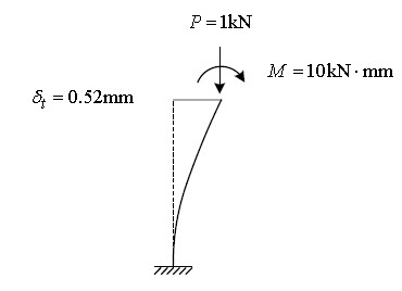 P Delta Analysis