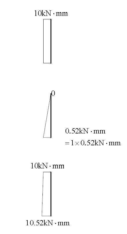 P Delta Analysis