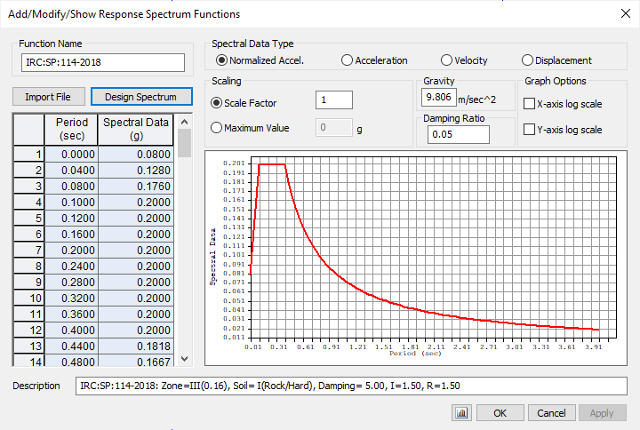 Response Spectrum Analysis in MIDAS CIVIL
