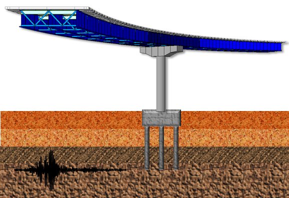The Importance of Soil-Structure Interaction in midas Civil