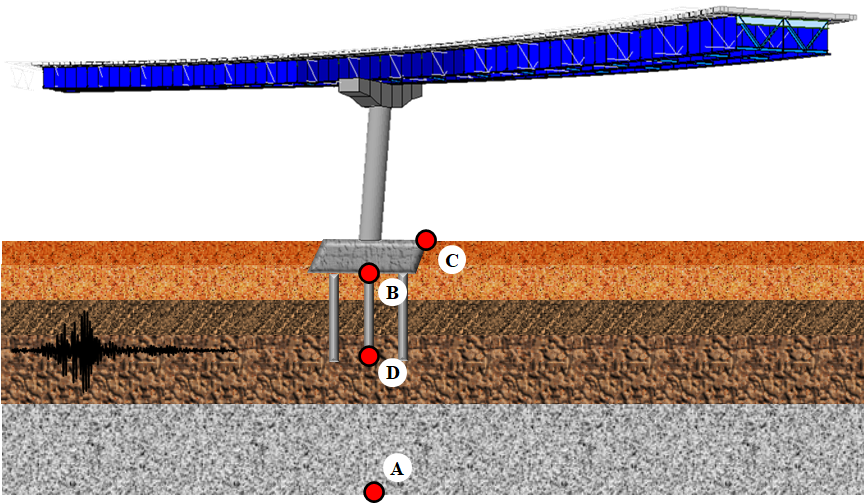 The Importance of Soil-Structure Interaction in midas Civil