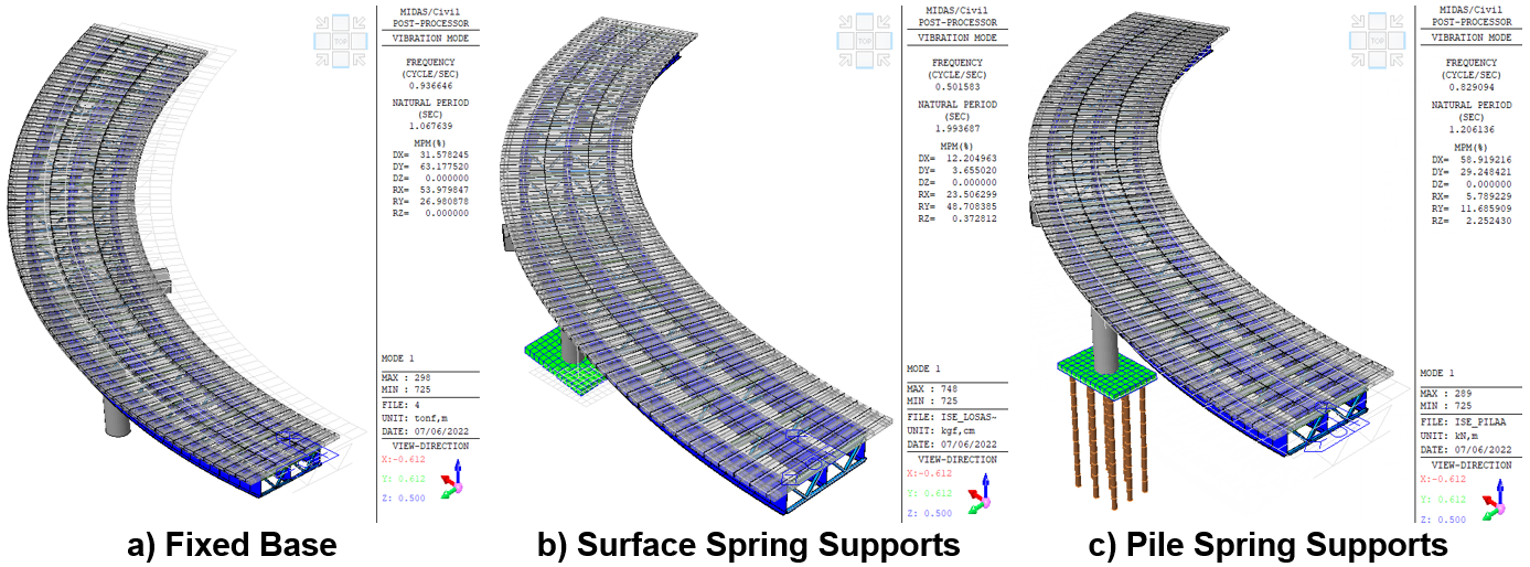 The Importance of Soil-Structure Interaction in midas Civil