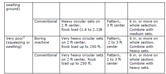 Guidelines for Tunnel Design