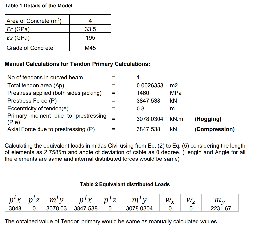 Understanding Tendon Primary and Tendon Secondary