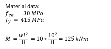Working Stress vs Limit State Method