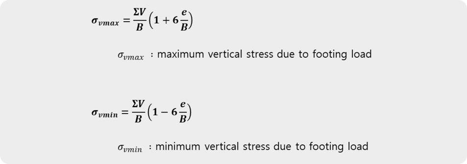 Abutment Design Guidelines in AASHTO LRFD - Stability Check for Spread ...
