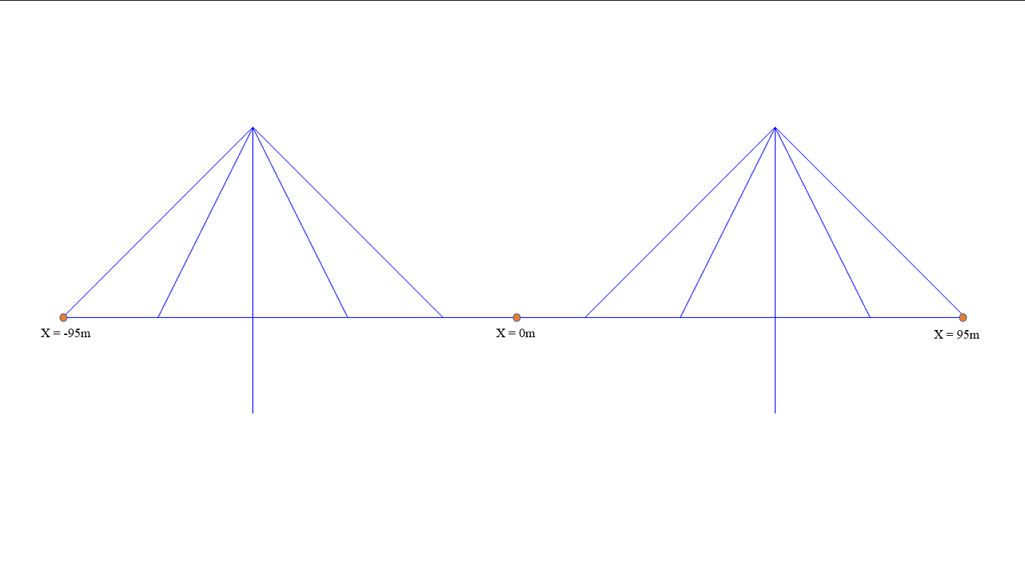 Cable Force Optimisation