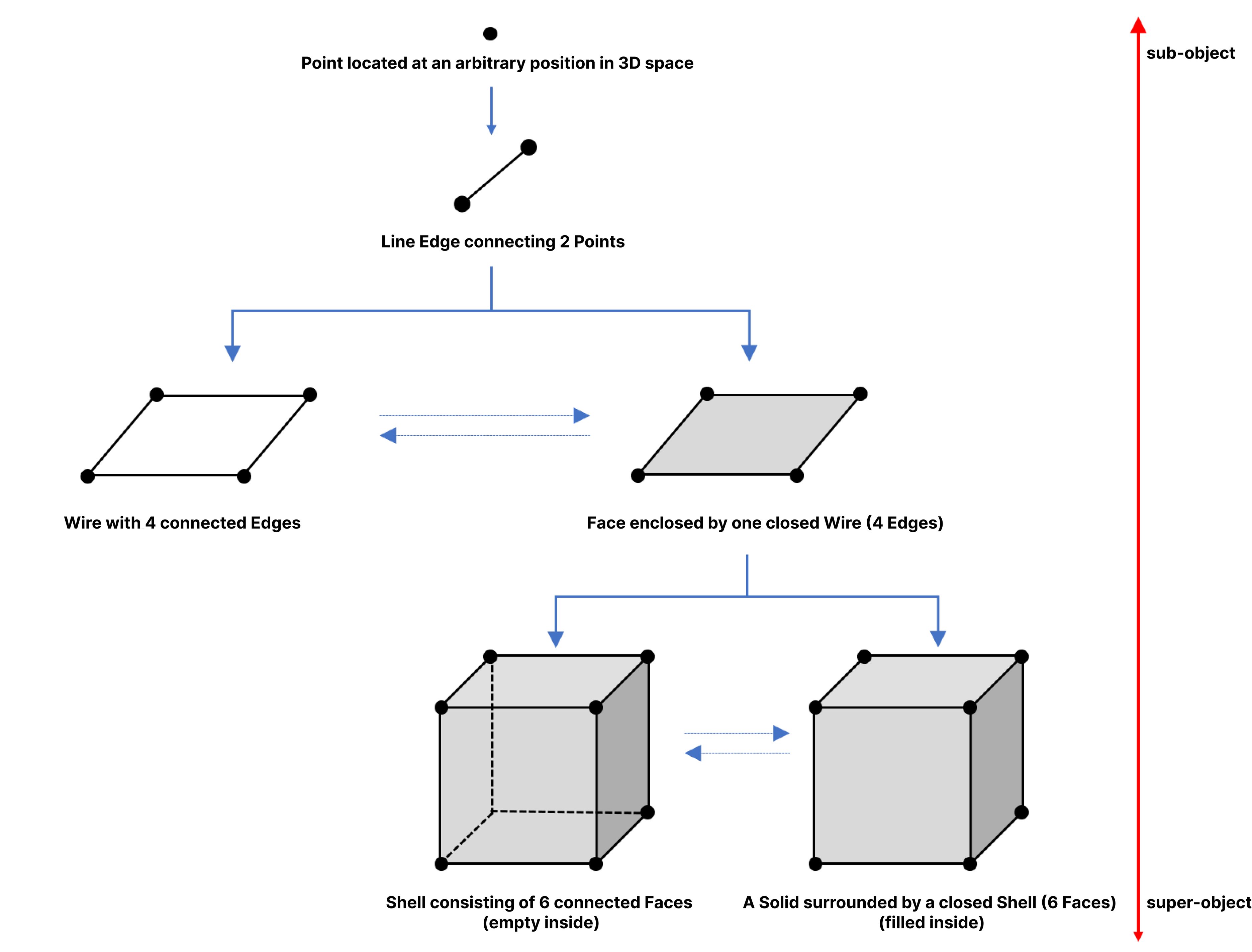 Maximizing FEA Efficiency with Model Reuse