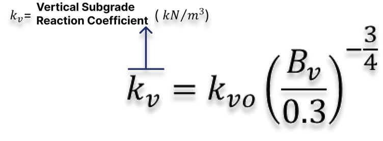 Understanding and Computing the Coefficient of Subgrade Reaction