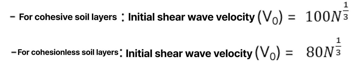 Understanding and Computing the Coefficient of Subgrade Reaction