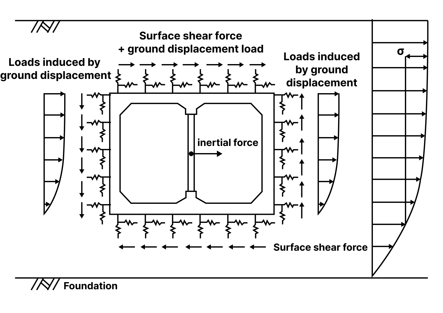 A Comprehensive Guide to Seismic Analysis: Seismic Deformation Method