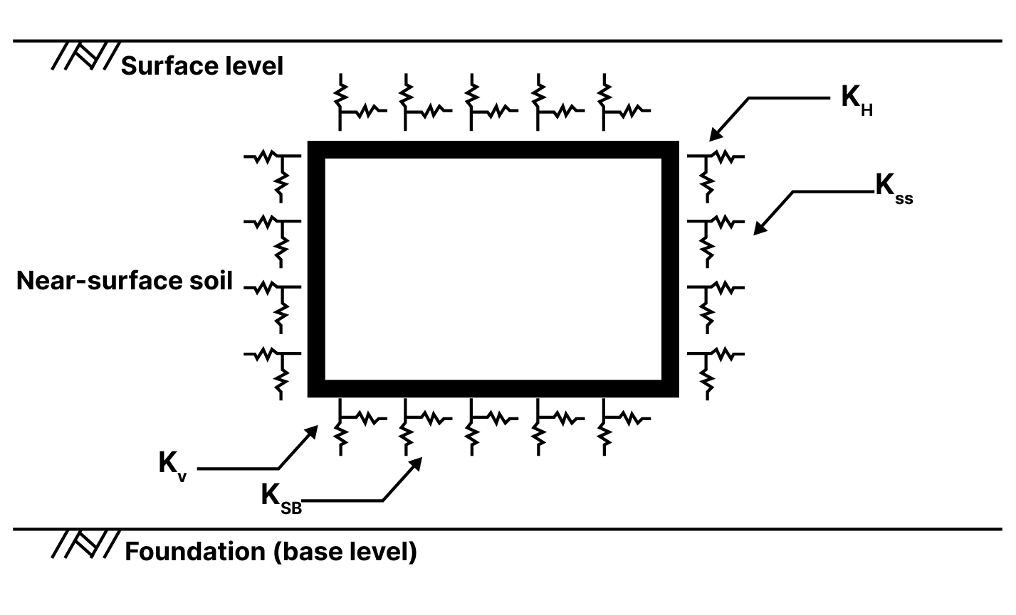 A Comprehensive Guide to Seismic Analysis: Seismic Deformation Method