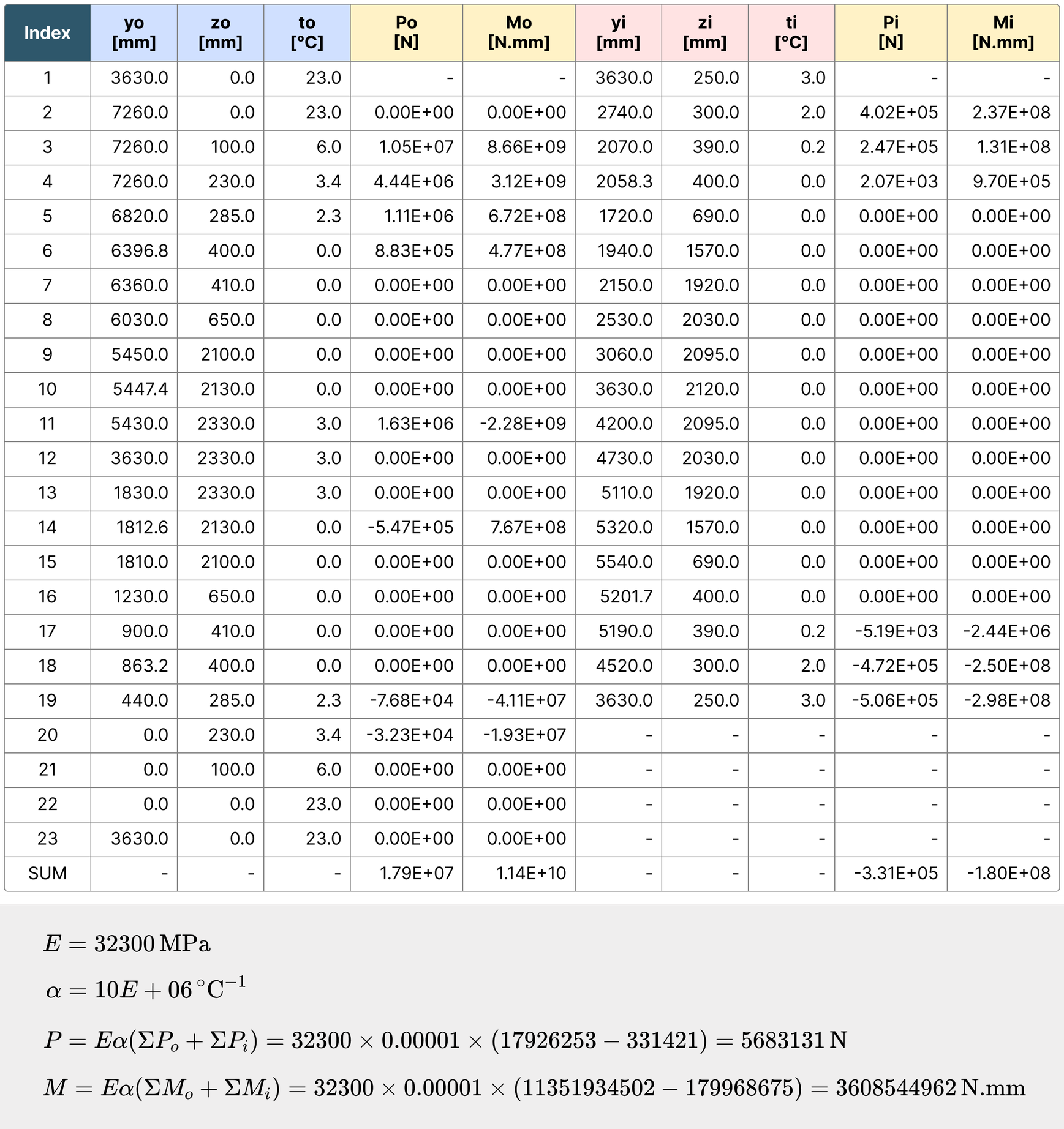 Non-linear Temperature Gradient Part 4. Effects on Bridges