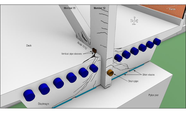 Introduction to AASHTO Bridge Design Specification