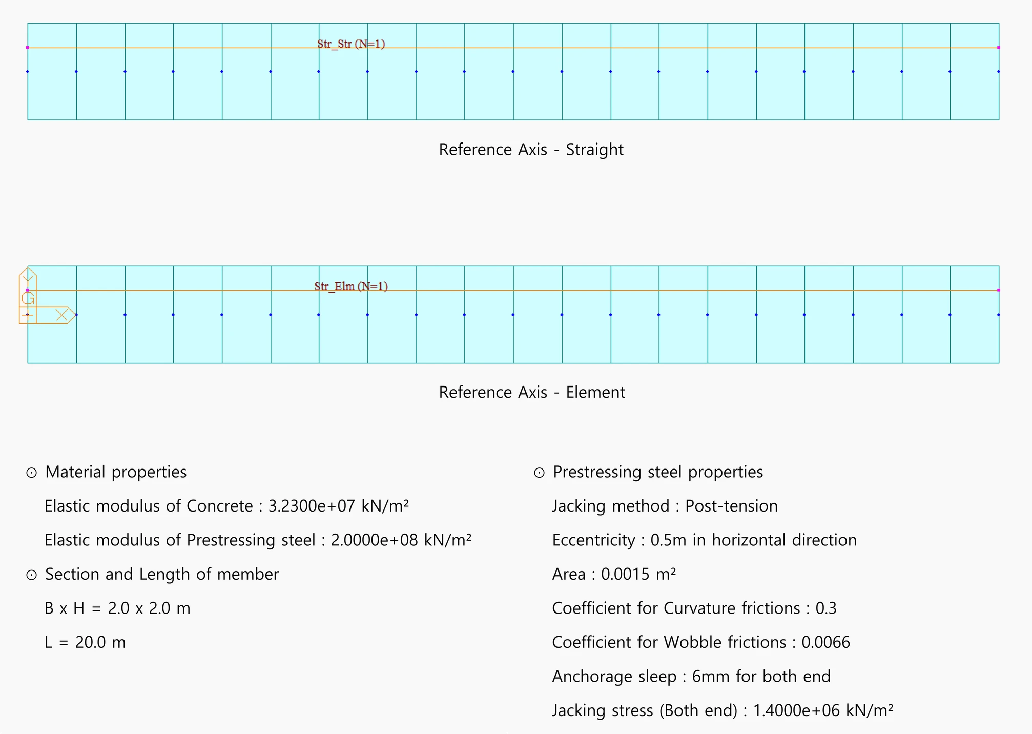 The Impact of Tendon Profile Choices on Curved Bridge Structures