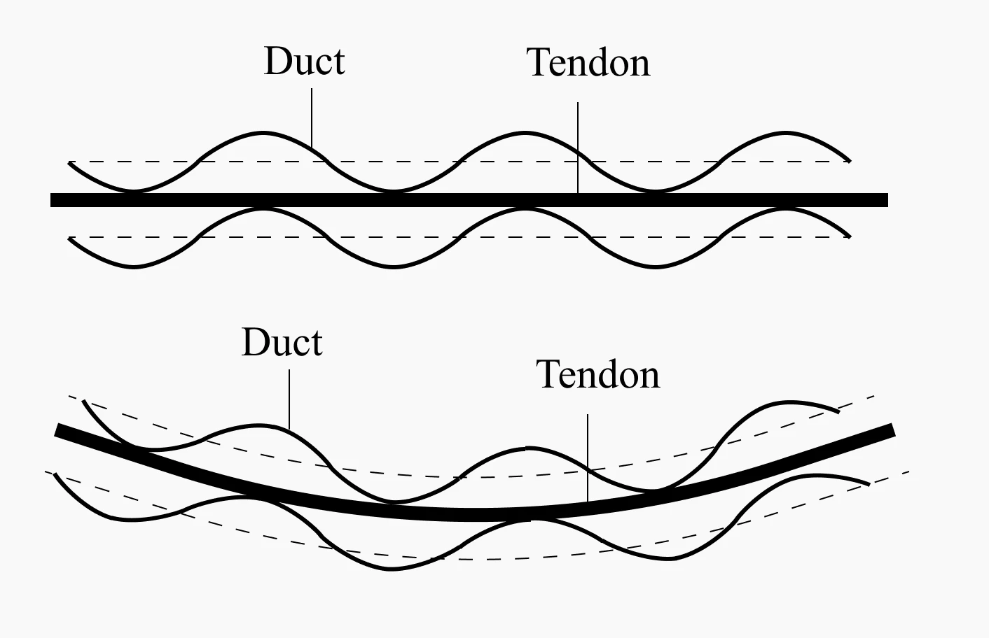 The Impact of Tendon Profile Choices on Curved Bridge Structures