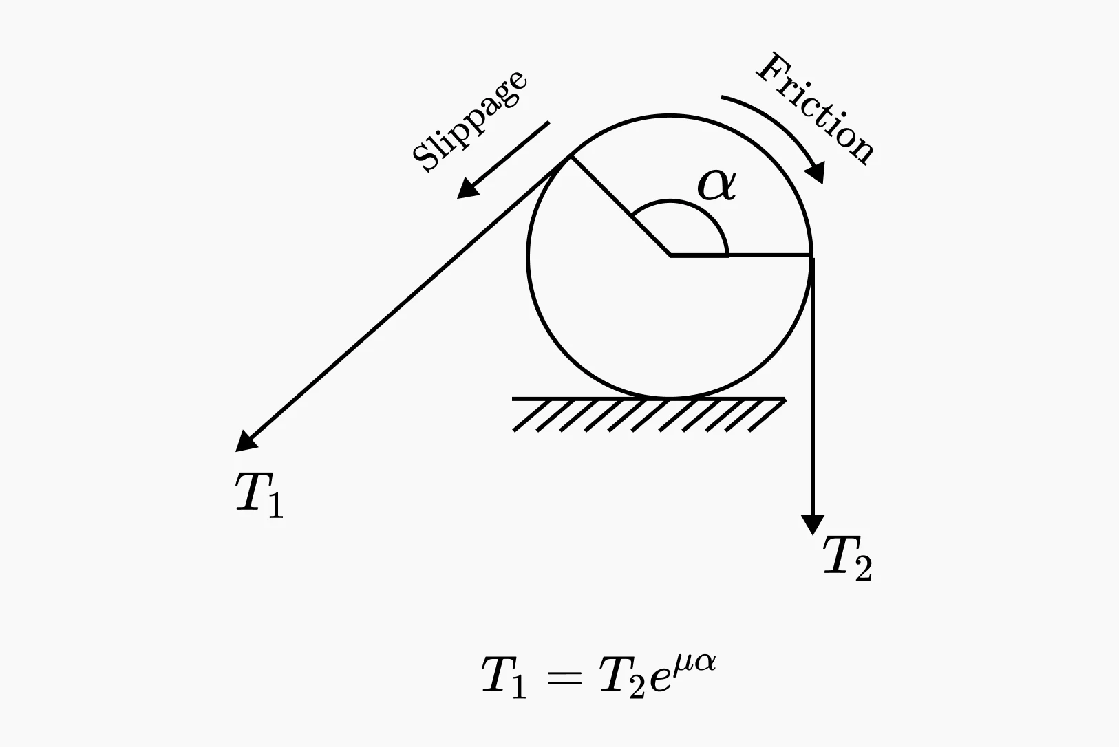 The Impact of Tendon Profile Choices on Curved Bridge Structures