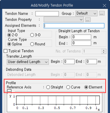 The Impact of Tendon Profile Choices on Curved Bridge Structures