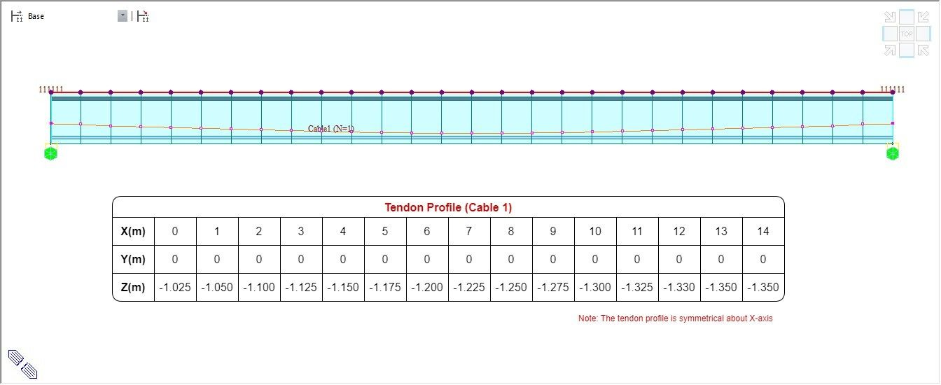 Prestress Tension Loss Verification as per EN 1992
