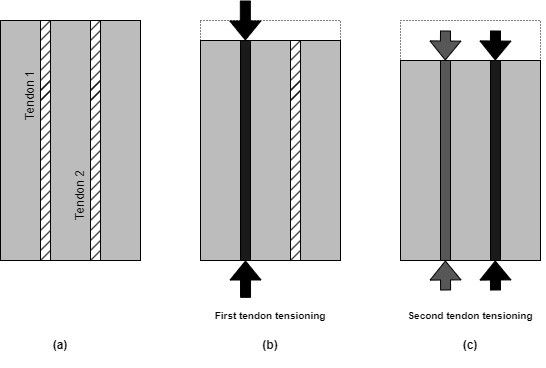 Prestress Tension Loss Verification as per EN 1992