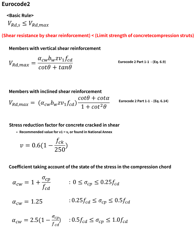 Shear Strength Calculation Based on Shear Truss Model
