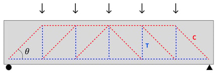Shear Strength Calculation Based on Shear Truss Model