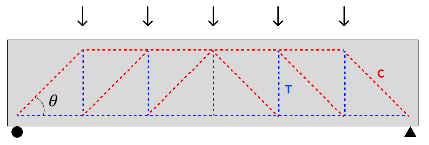 Shear Strength Calculation Based on Shear Truss Model