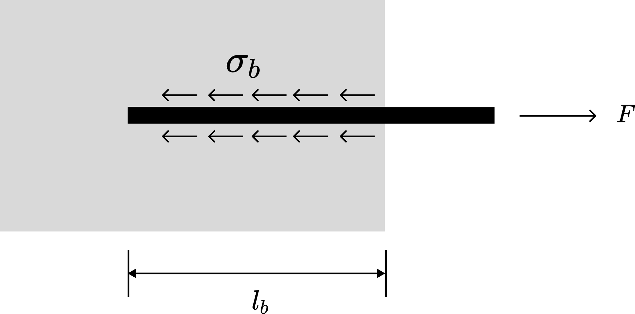 Let's Find Out the Anchorage Length, Which is the Basis of Rebar Placement