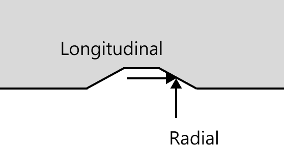 Let's Find Out the Anchorage Length, Which is the Basis of Rebar Placement