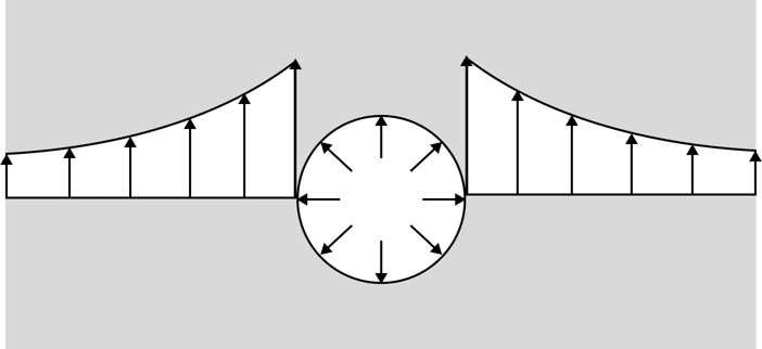 Let's Find Out the Anchorage Length, Which is the Basis of Rebar Placement
