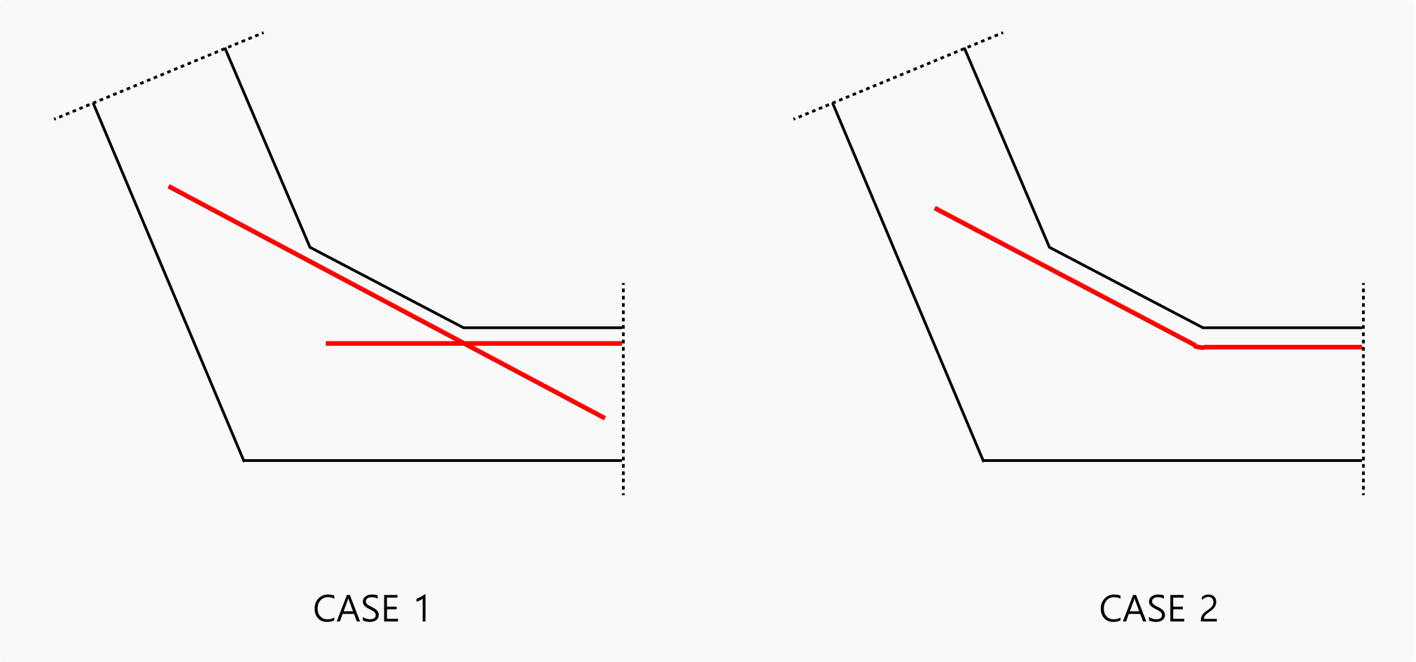 Let's Find Out the Anchorage Length, Which is the Basis of Rebar Placement