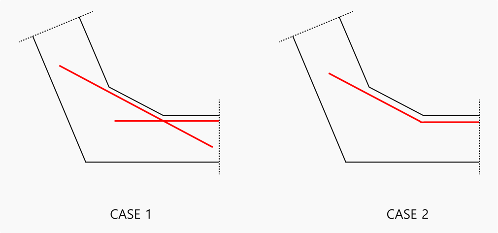 Let's Find Out the Anchorage Length, Which is the Basis of Rebar Placement