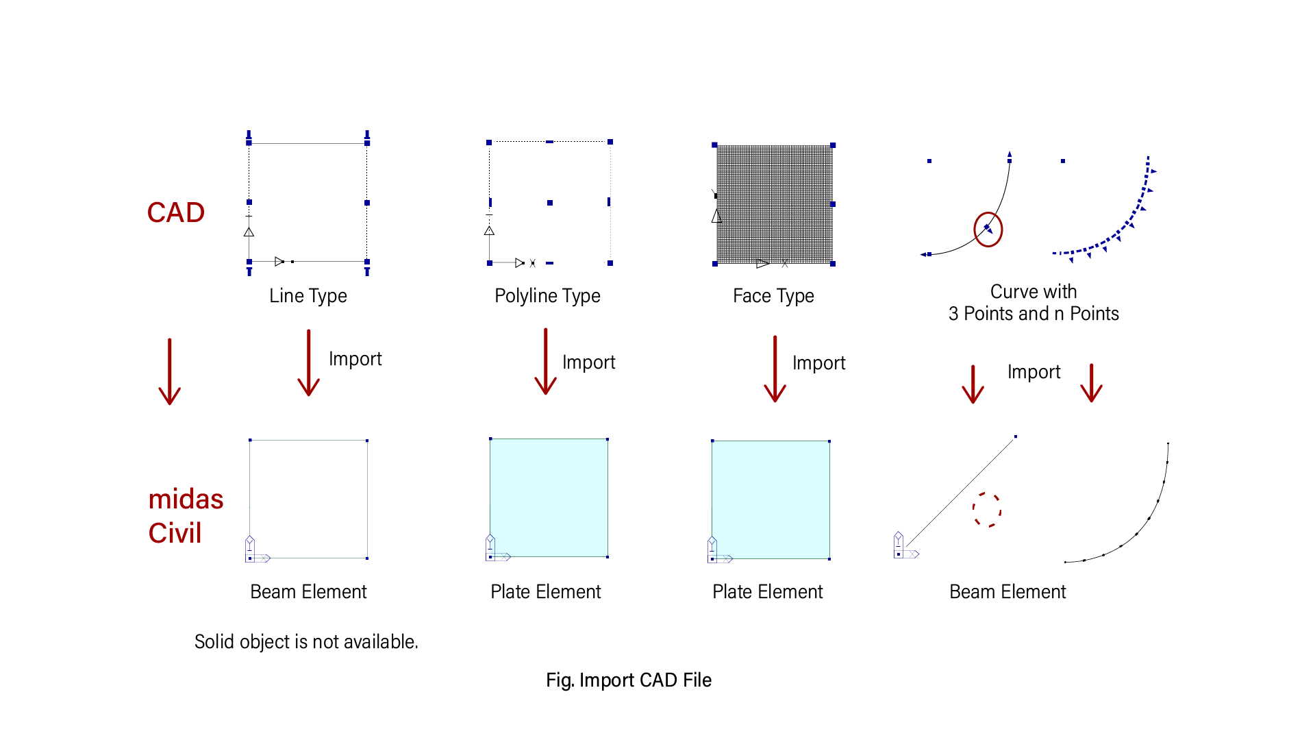 Geometry Modeling Techniques for Bridge Engineers