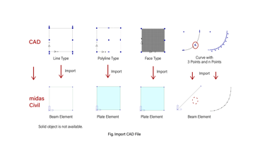 Geometry Modeling Techniques for Bridge Engineers