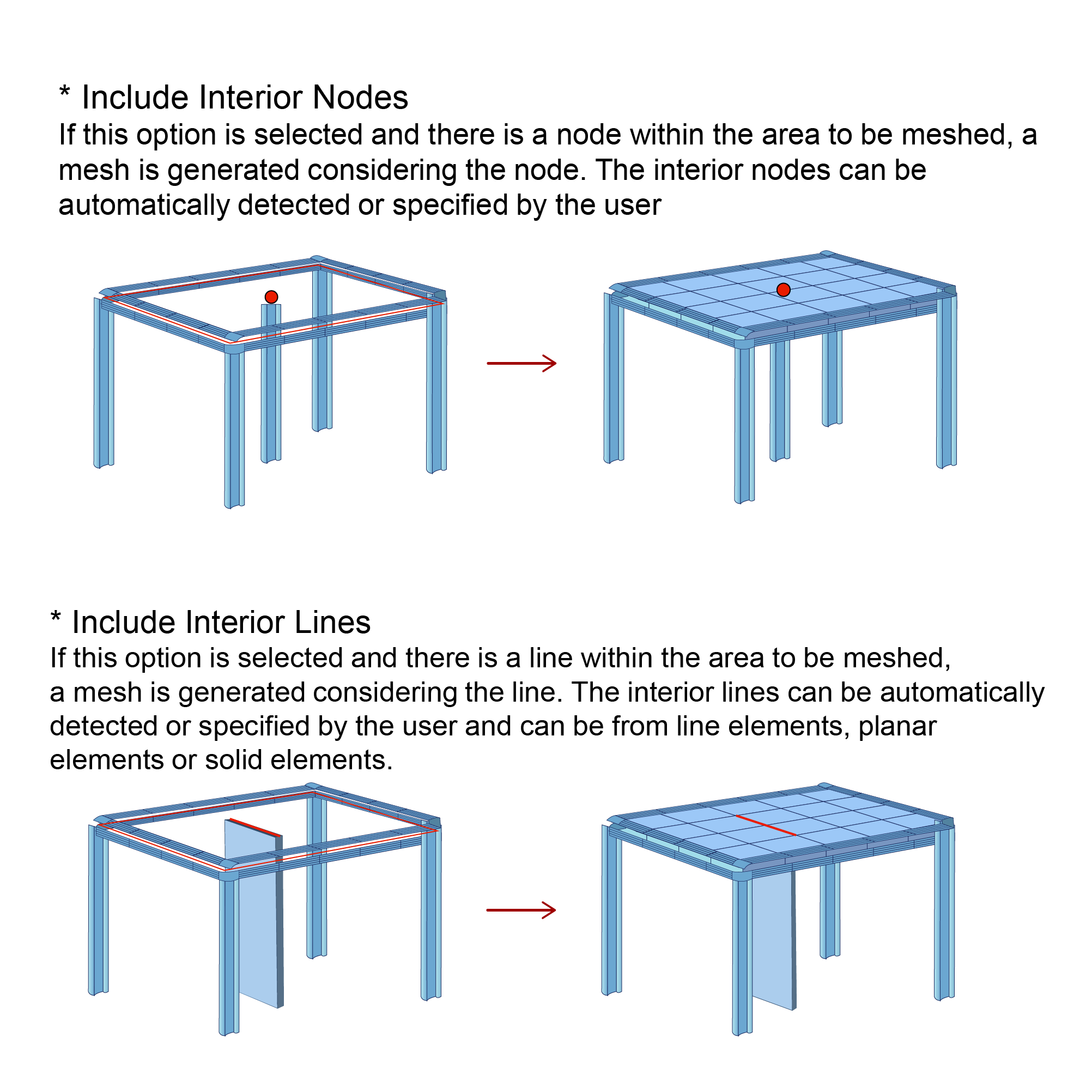 Geometry Modeling Techniques for Bridge Engineers