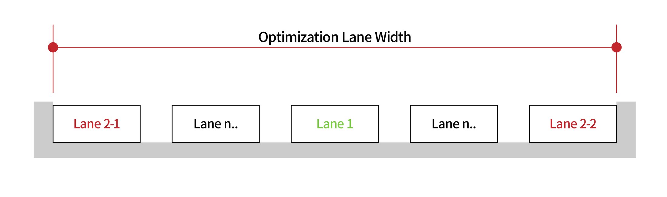 Moving Load : All You Need to Know